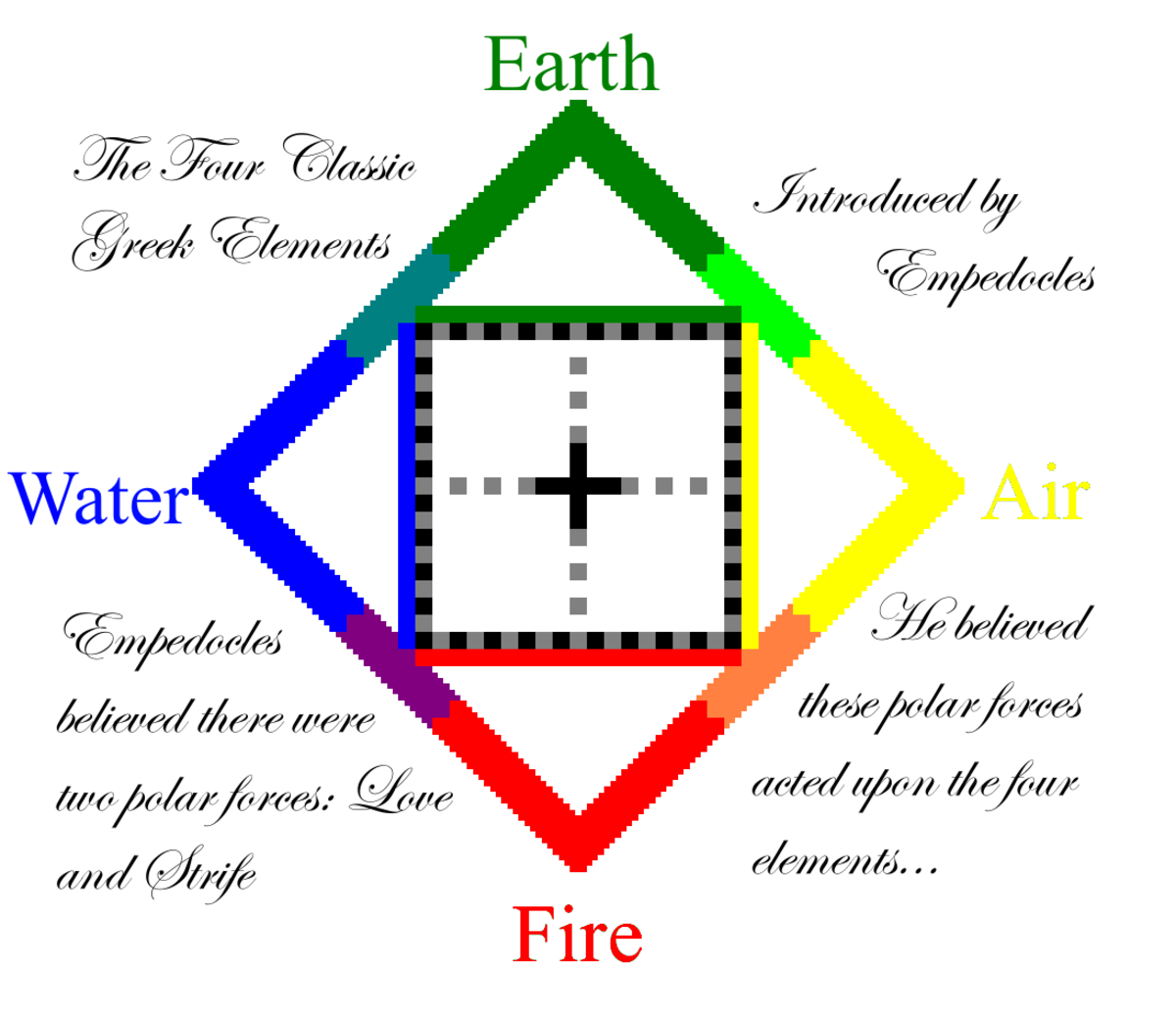 Philosophers Who Influenced Western Occultism - HubPages
