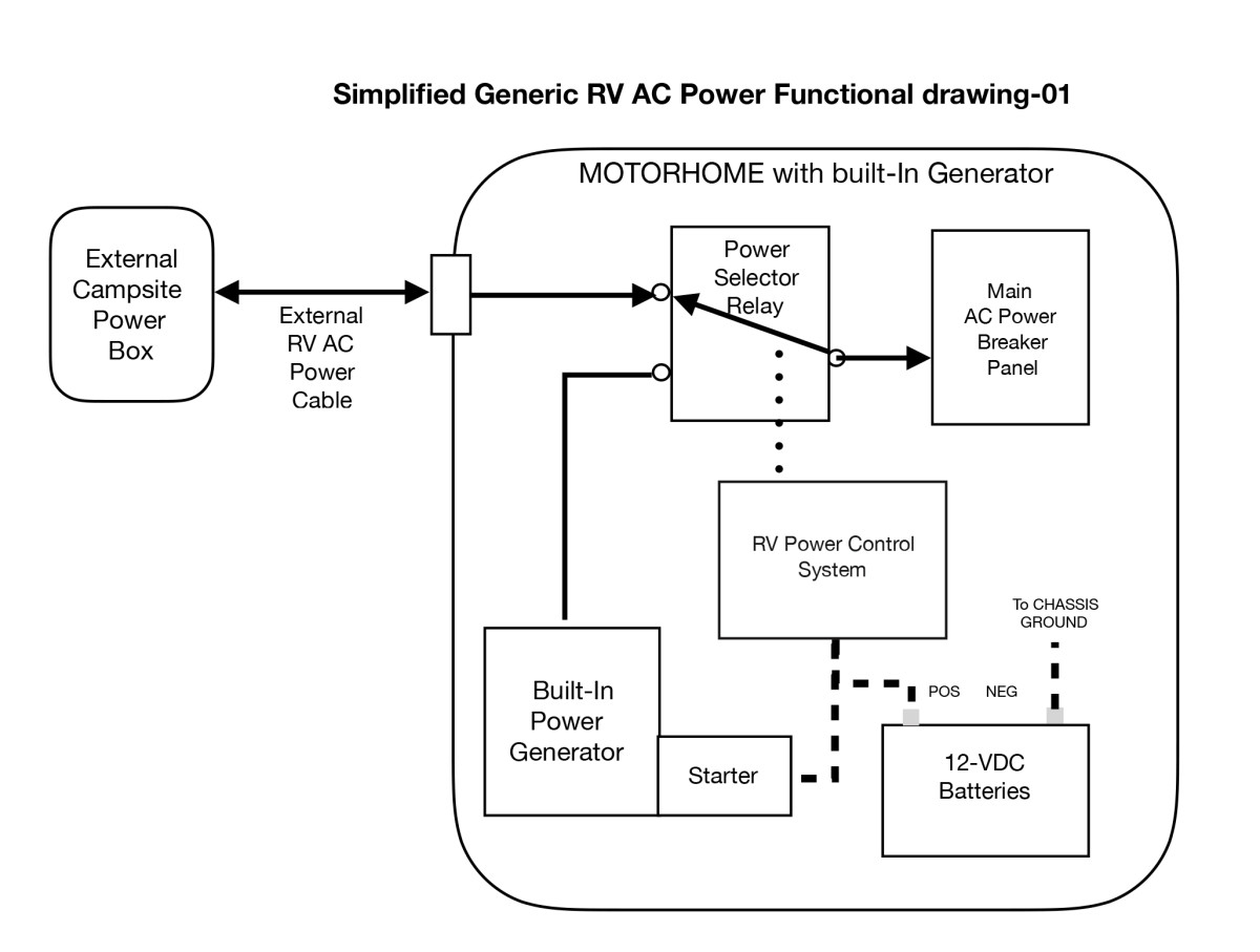 Common RV Problems and How to Repair Them. - HubPages