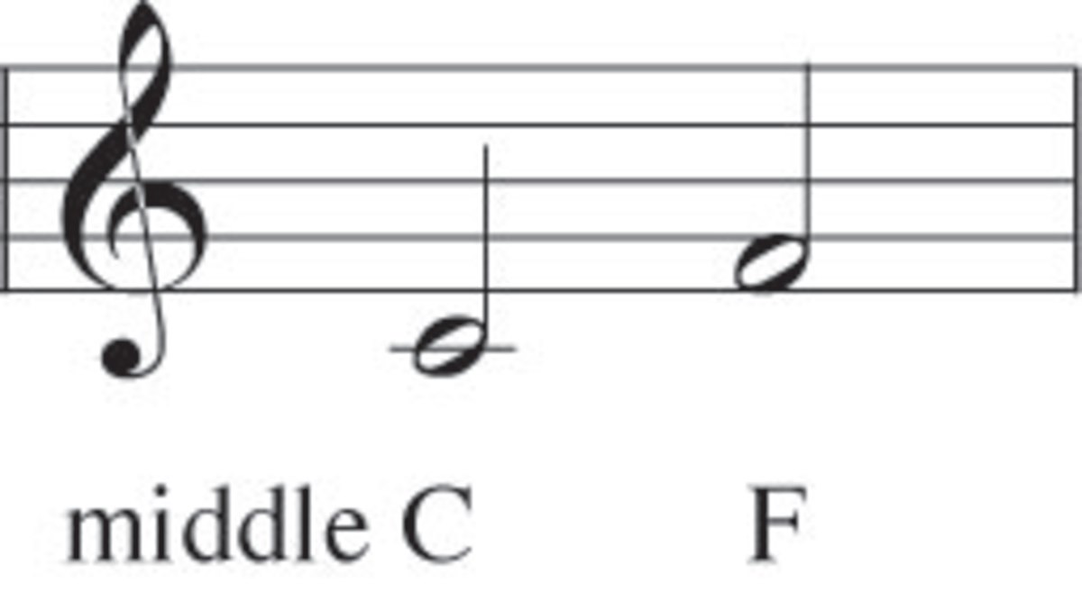 How to Read Music and Rhythm in 10 Minutes for Beginners - HubPages