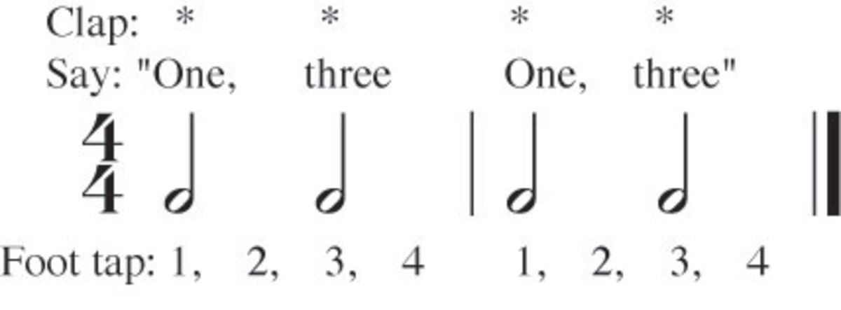 How to Read Music and Rhythm in 10 Minutes for Beginners - HubPages