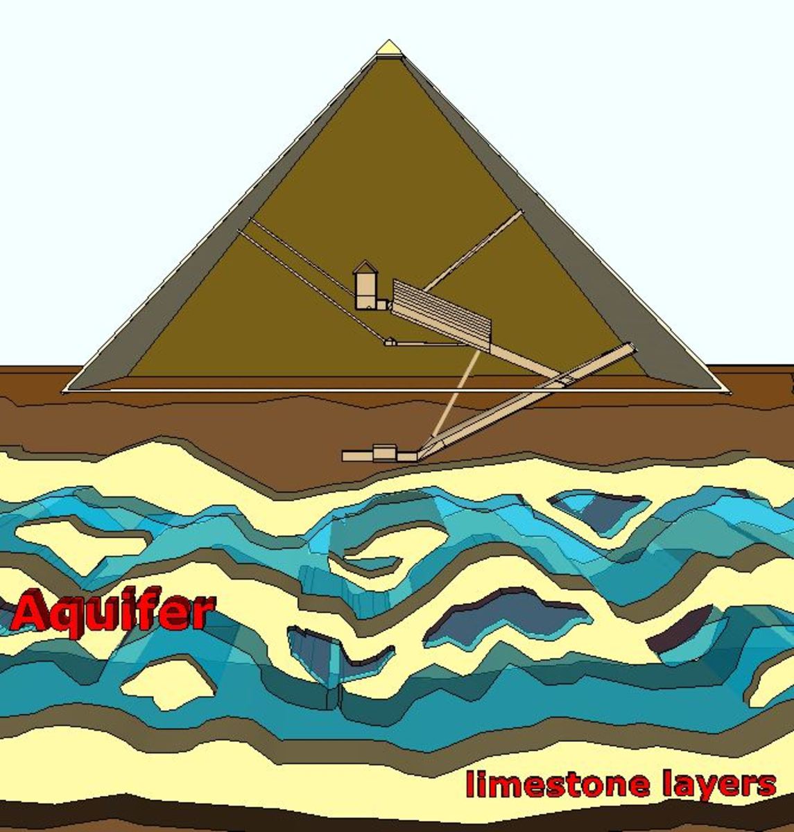 The True Purpose of the Pyramids of Giza - HubPages