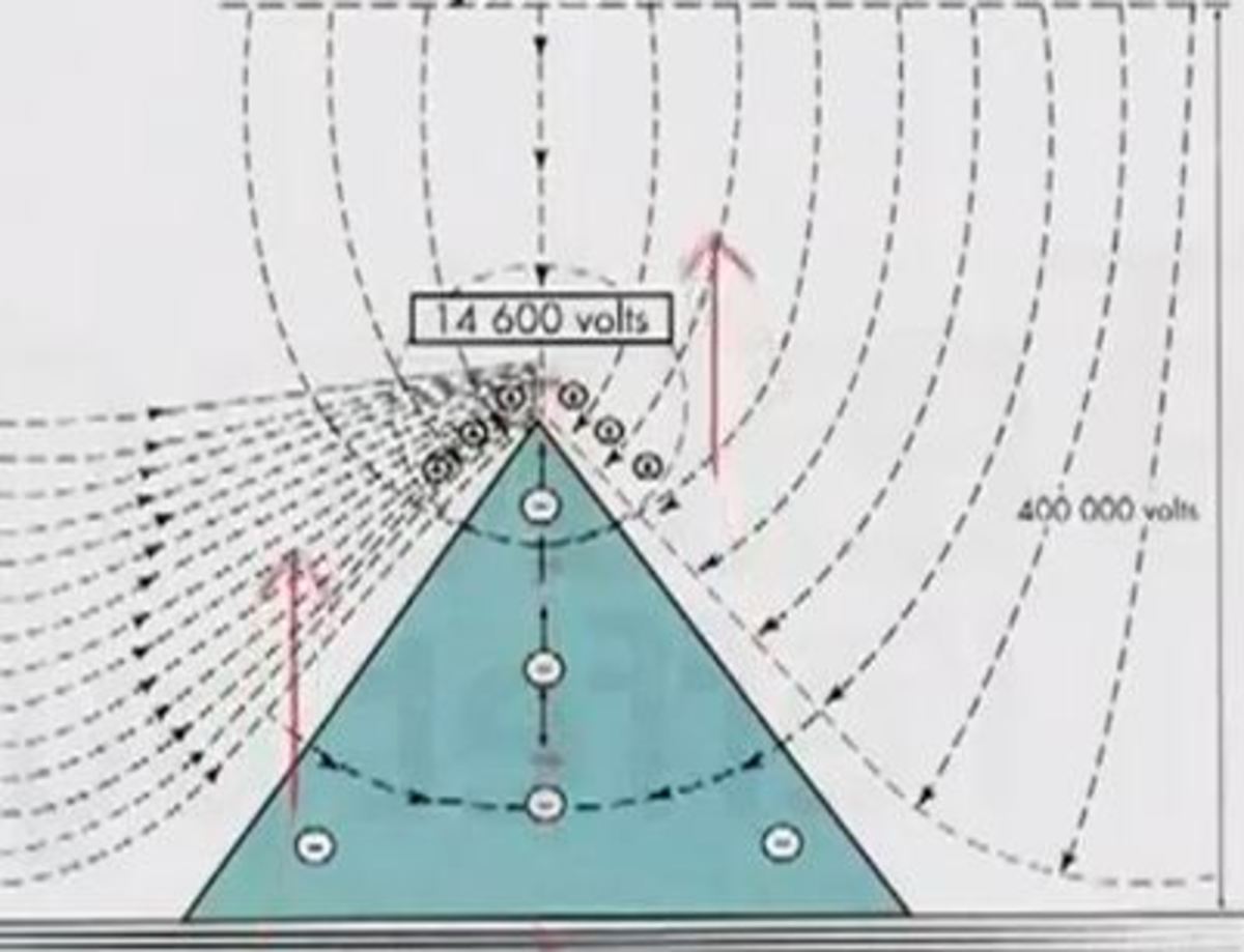 The True Purpose of the Pyramids of Giza - HubPages