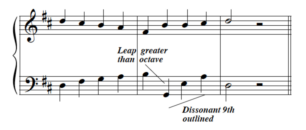 Part-writing Chords: Mediant and Submediant I - HubPages