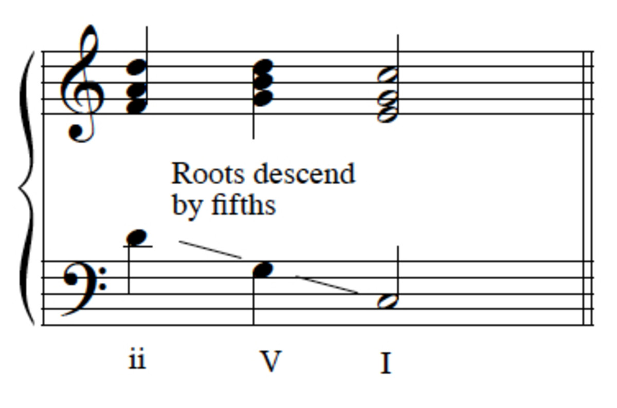 Part-writing Chords: Mediant and Submediant I - HubPages