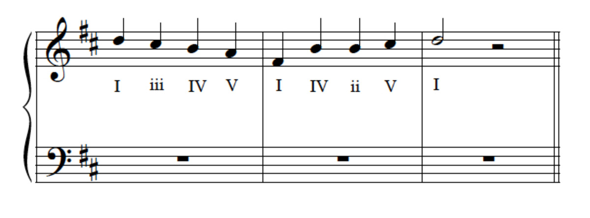 Part-writing Chords: Mediant and Submediant I - HubPages