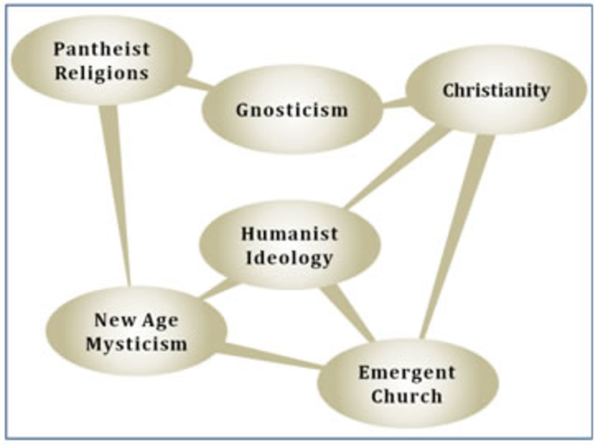 The Emergent Church Apostasy - HubPages