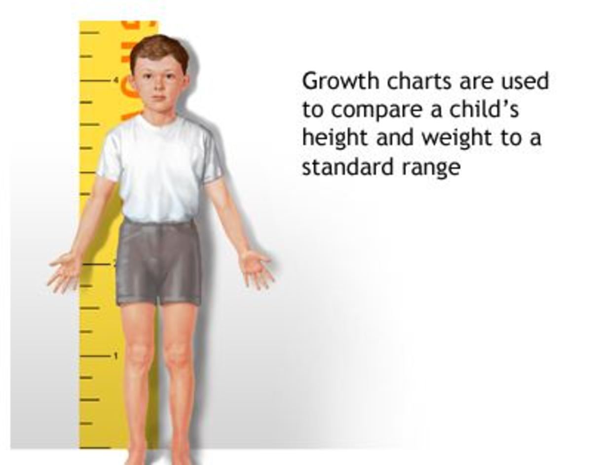 Growth Hormone Deficiency in Children - HubPages