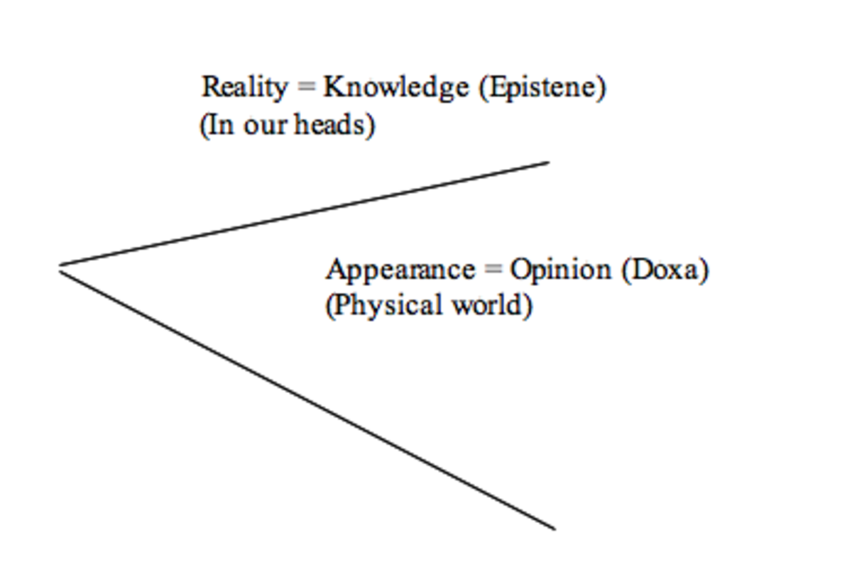 Plato''s Theory of Forms and Reincarnation - HubPages