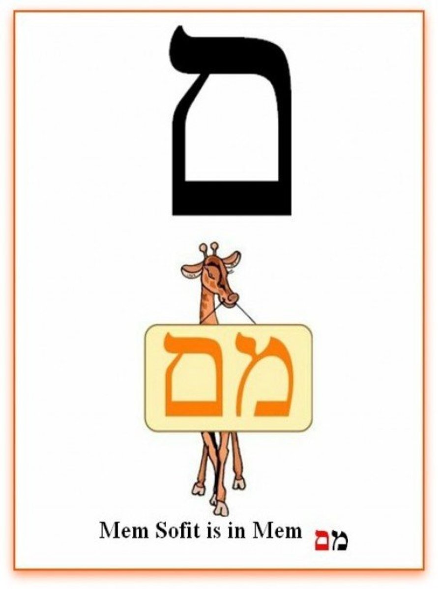 Hebrew Letter Mem Meaning - Infoupdate.org