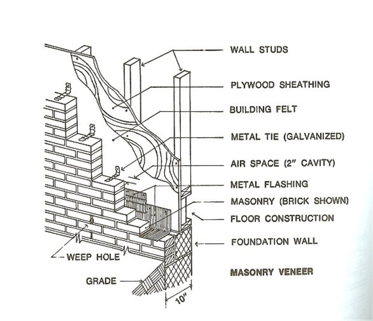 Masonry Veneer Construction 142 Brick Veneer Installation Royalty Free