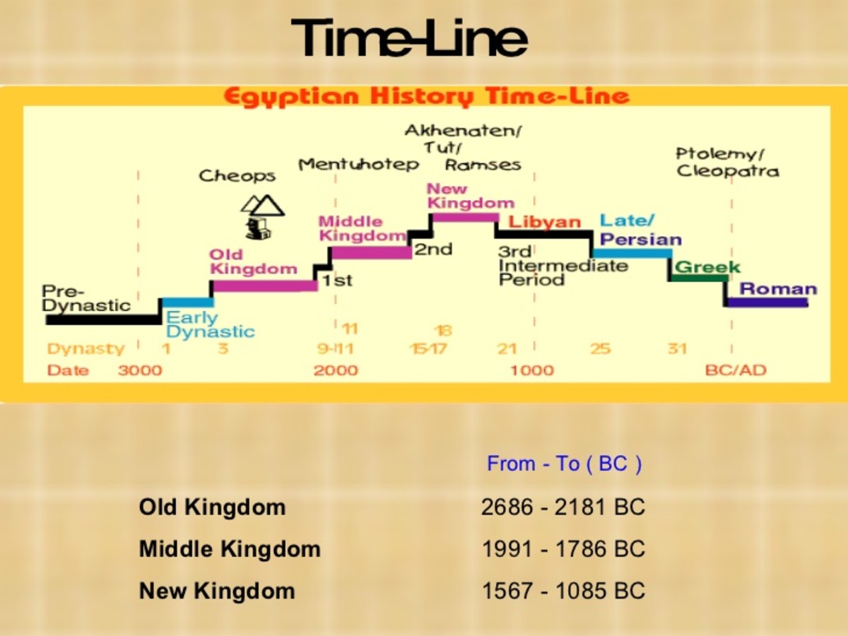 CLEOPATRA and SHEBA-are two great Queens of Ancient Kingdoms of the ...