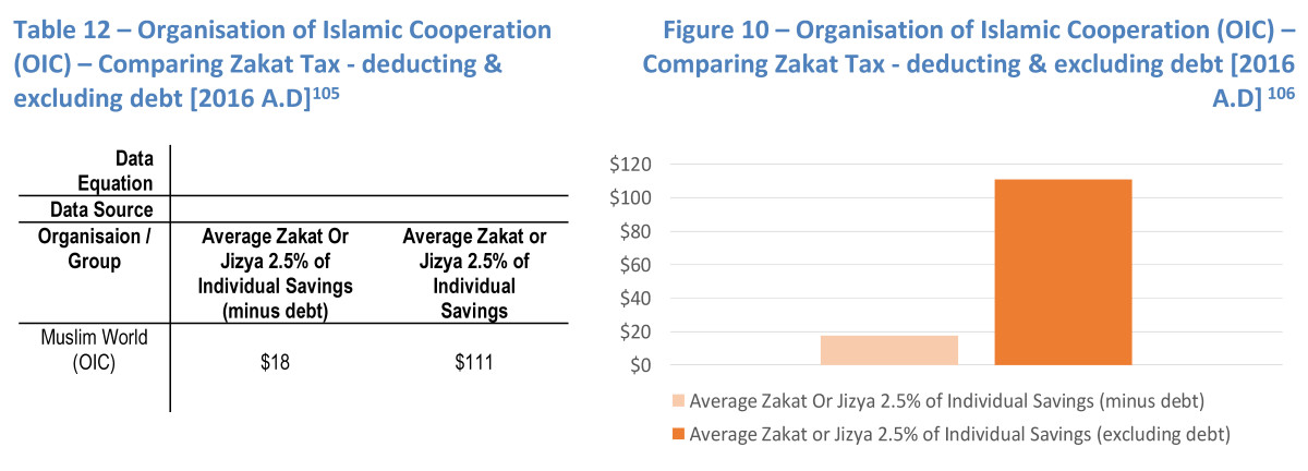 Zakat: A Research into The Third Pillar of Islam - Charity and Tax ...