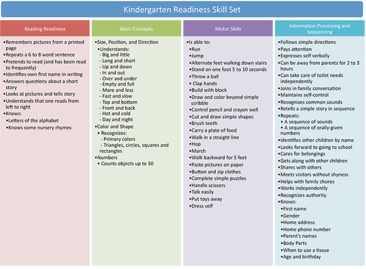 What Should A Student Know Before Entering Kindergarten Worksheets 17