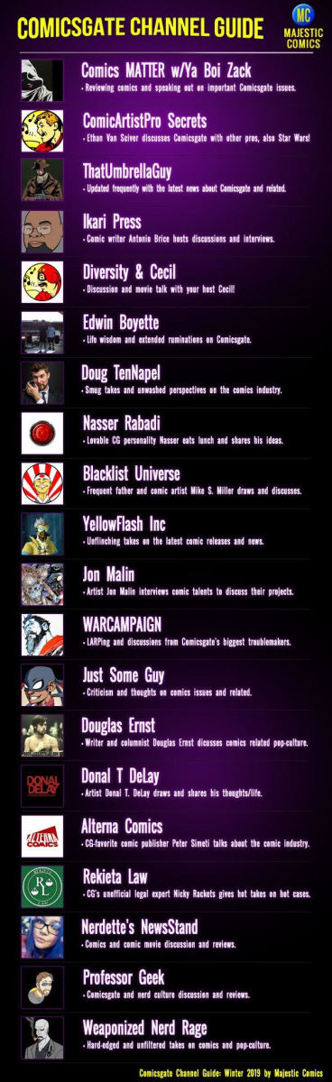 #thisiscomicsgate, Or; Gate Movements Are Stupid. Here's Some Proof ...