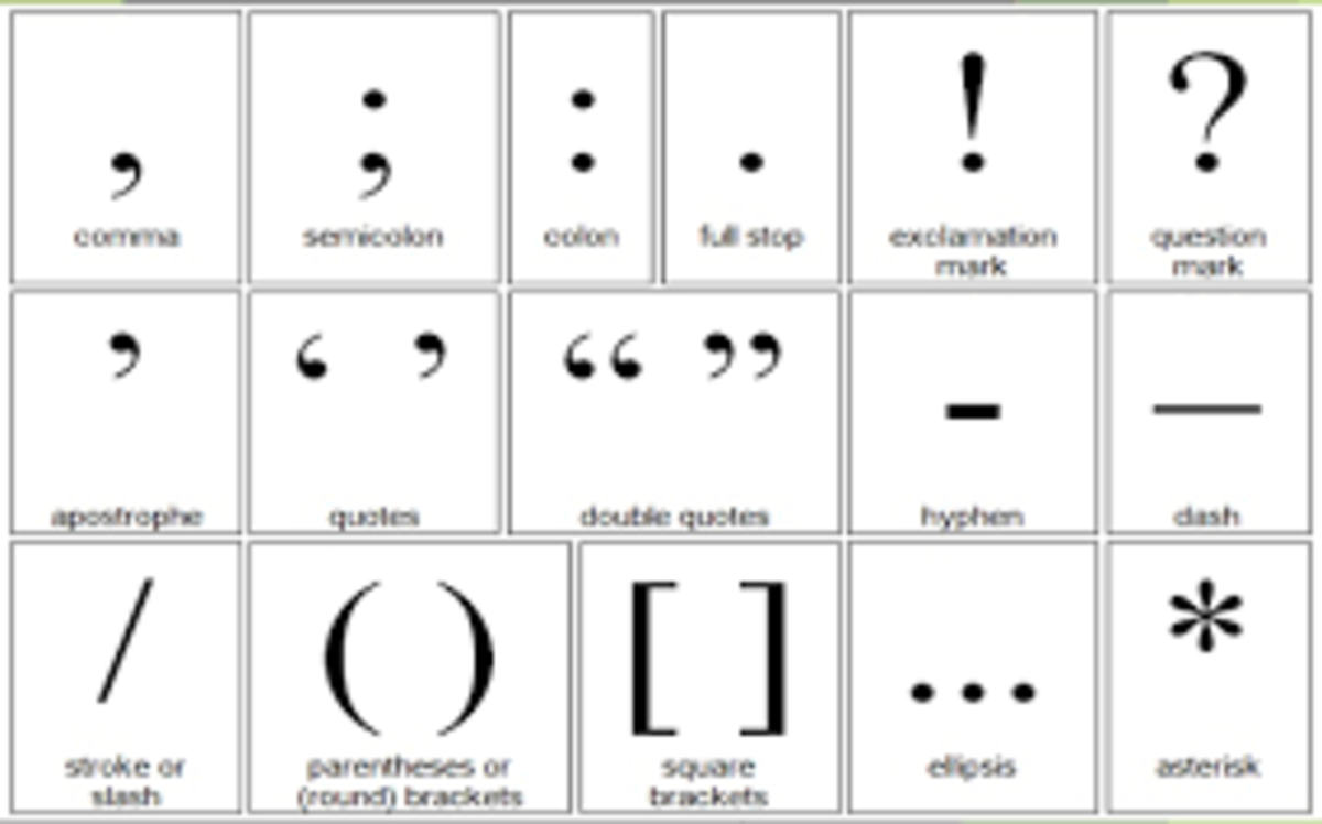 Use Of Punctuation Marks HubPages