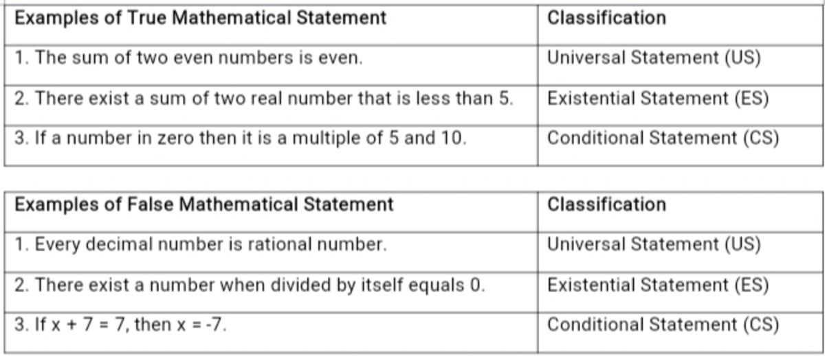 The Language Of Mathematics HubPages