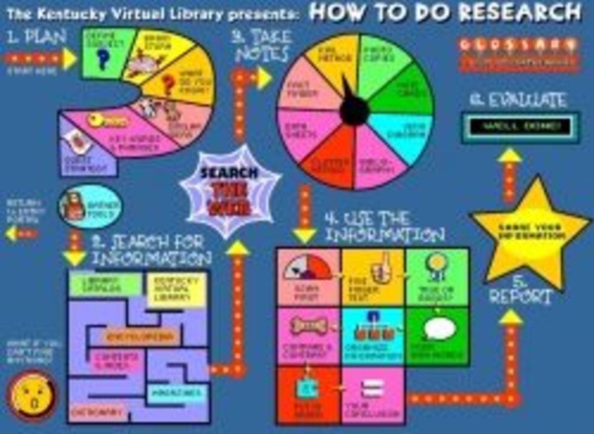 Writing a Research Report for Kids Is Child's Play With These Tools ...