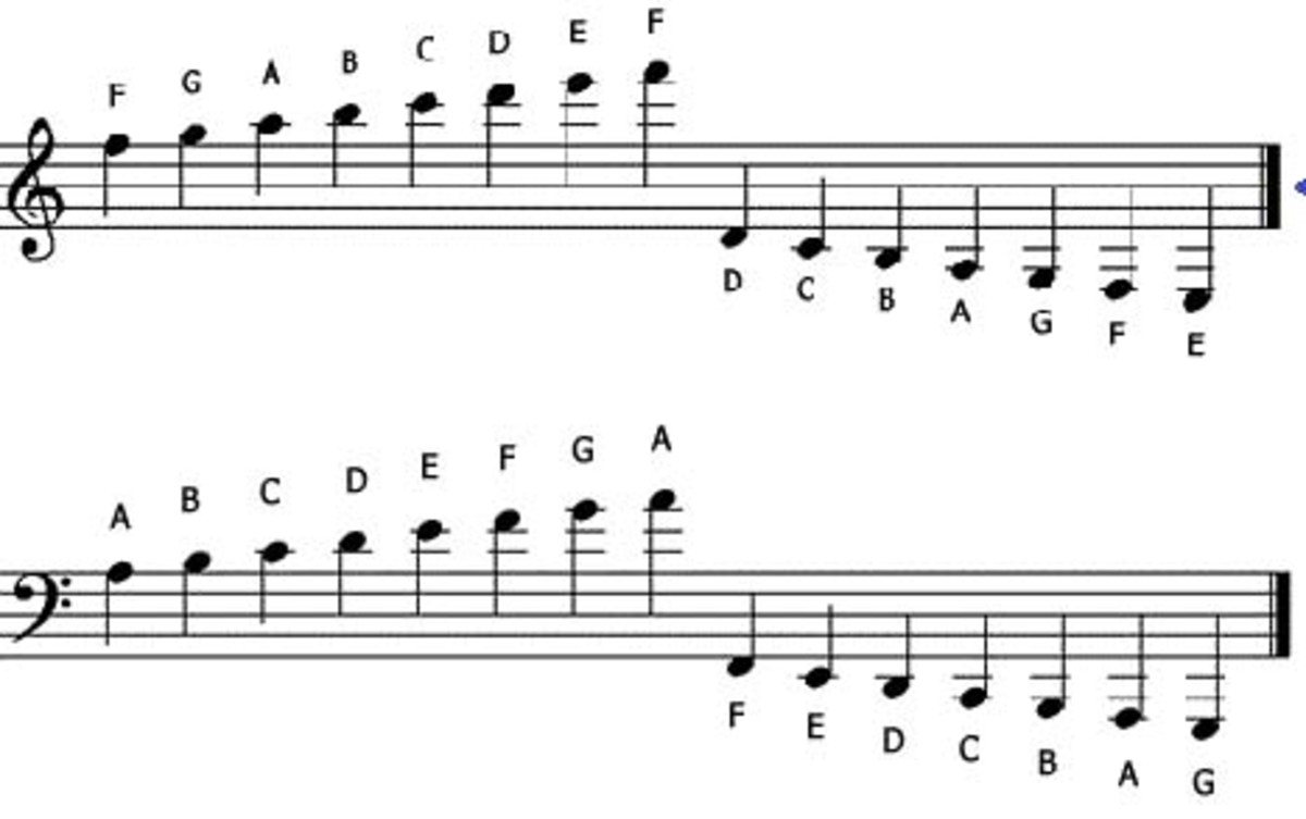 How To Read Music: the Very Beginning Basics - HubPages