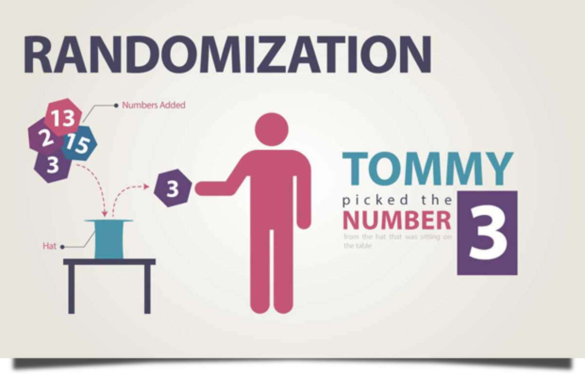 How are drugs developed and approved? The drug development process ...