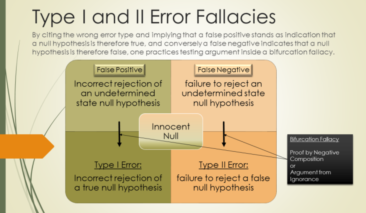 How are drugs developed and approved? The drug development process - ePharmacology - HubPages
