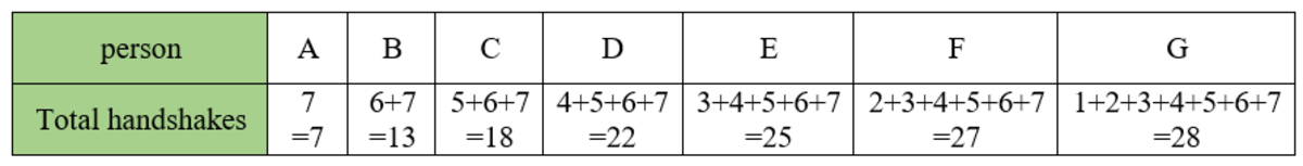 Do I Love To Shake Hands? Let Me Count The Ways! - HubPages