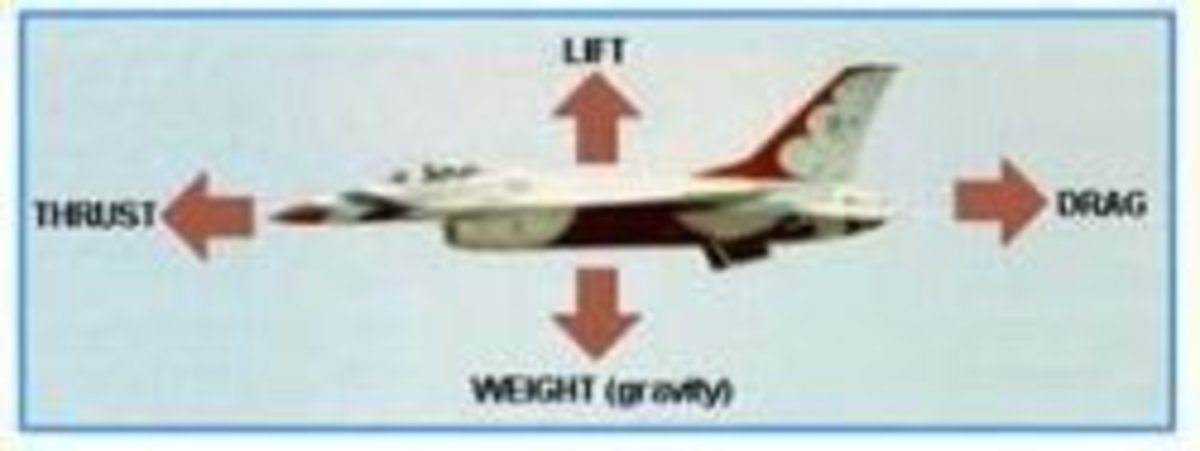 Paper Airplanes & The Four Forces of Flight Lesson - HubPages