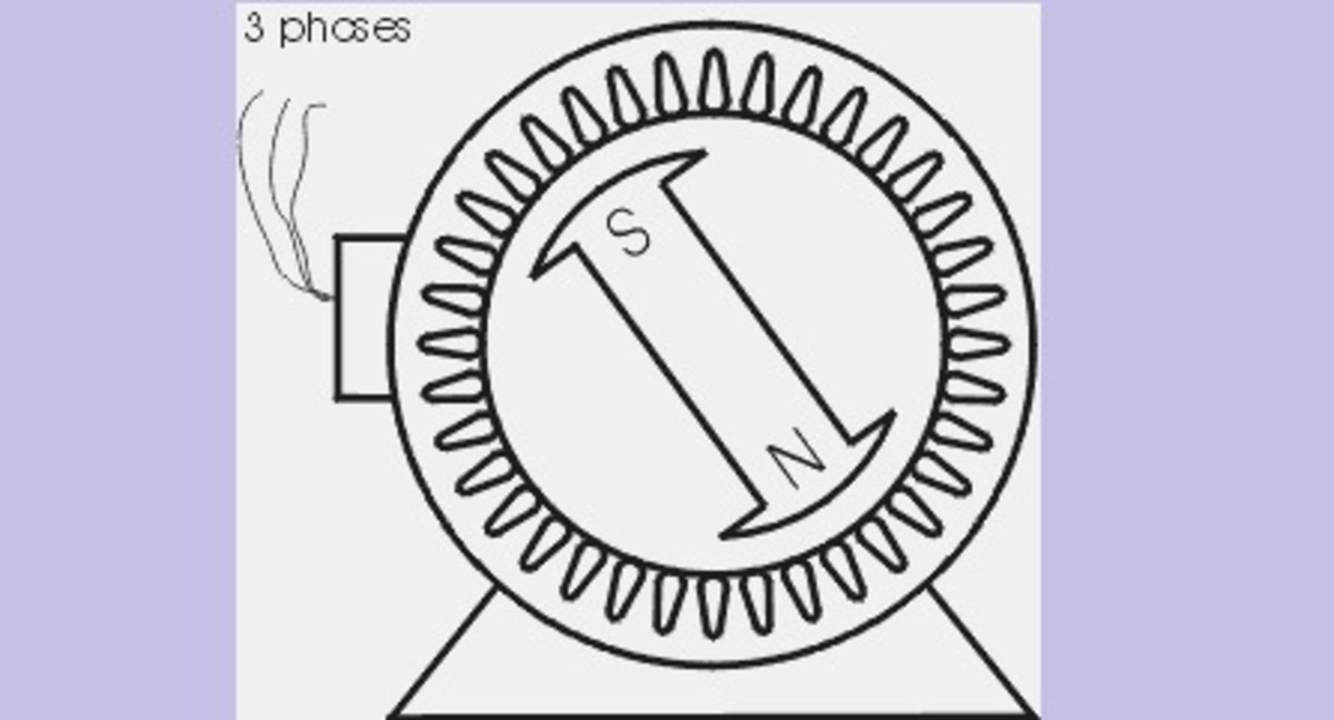 Synchronous Machines - Construction - Principle of Operation - HubPages