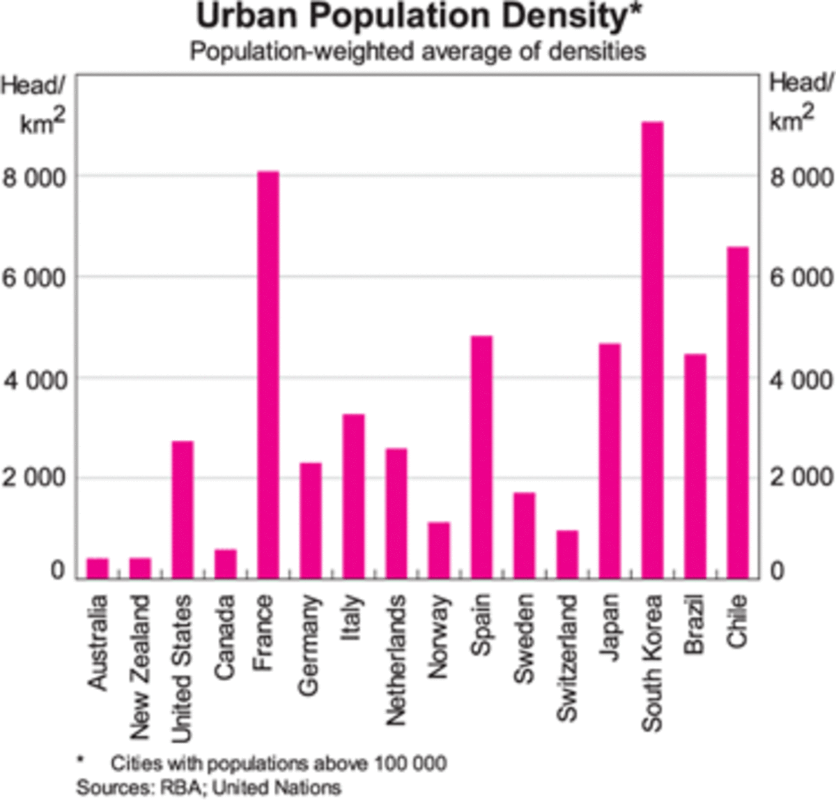 Pyrmont - Ultimo Urban Growth and Decline in Sydney, Australia - HubPages