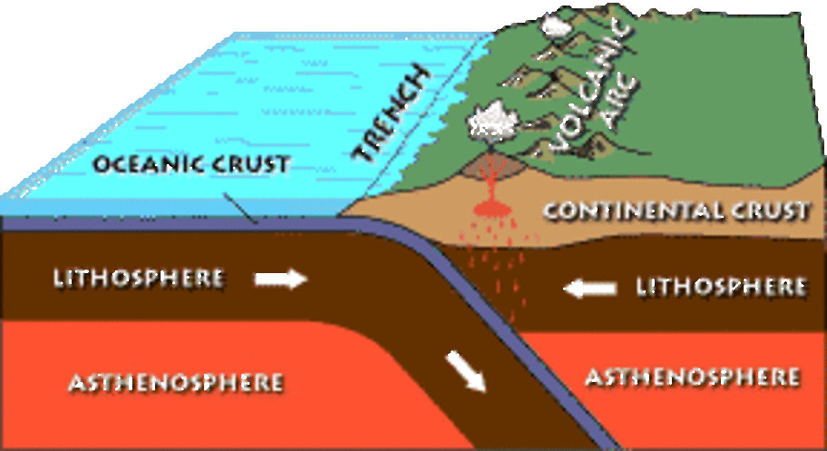 Taking a Closer Look at the Earth's Three Divisions - HubPages