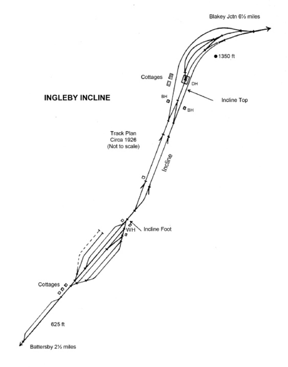 Rites of Passage for a Model Railway - 26: Non-Locomotive Operations ...