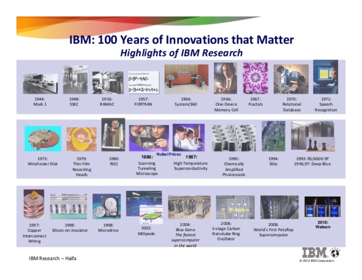 Somethings I Remembered About IBM That Is No More - HubPages