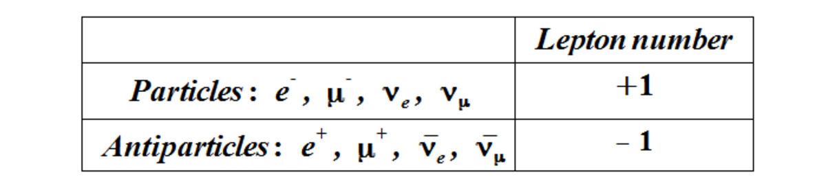 AS-Level Physics Formula Sheet - HubPages