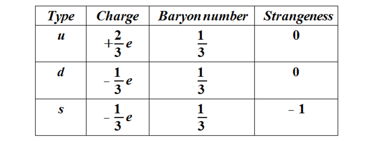 Quantum Physics Equations Sheet