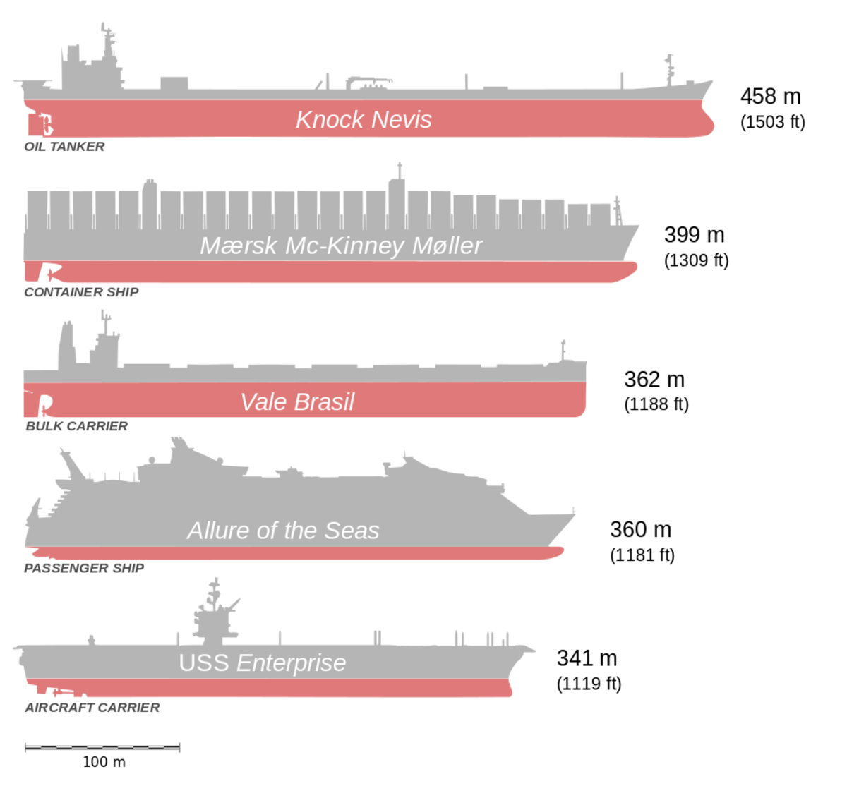 Top 5 Fastest Super Oil Tankers in the World - HubPages