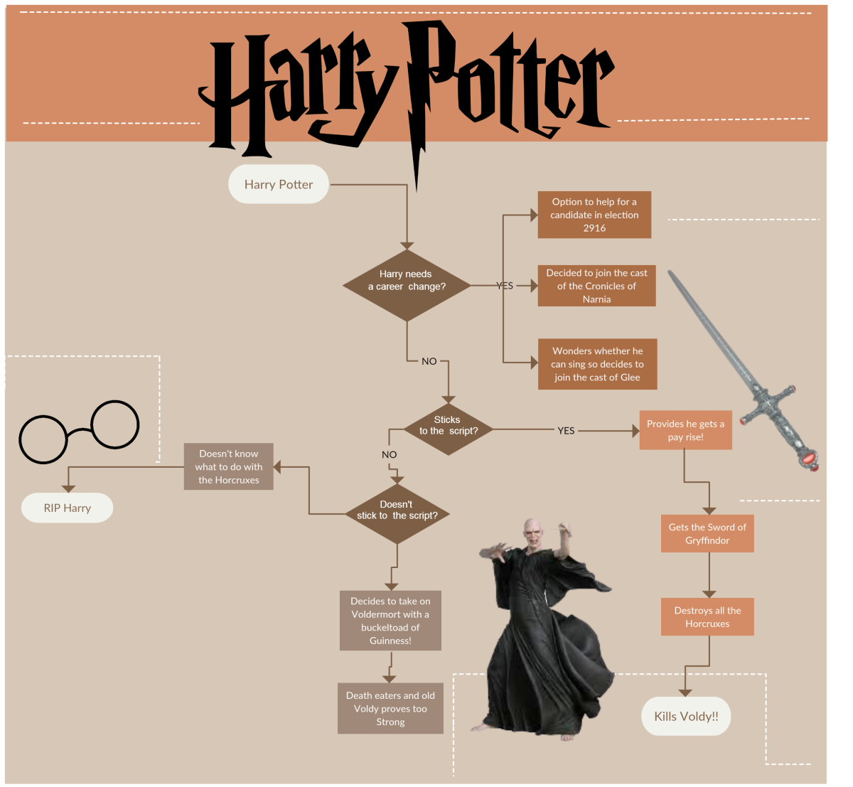 How To Write A Video Game Script HubPages