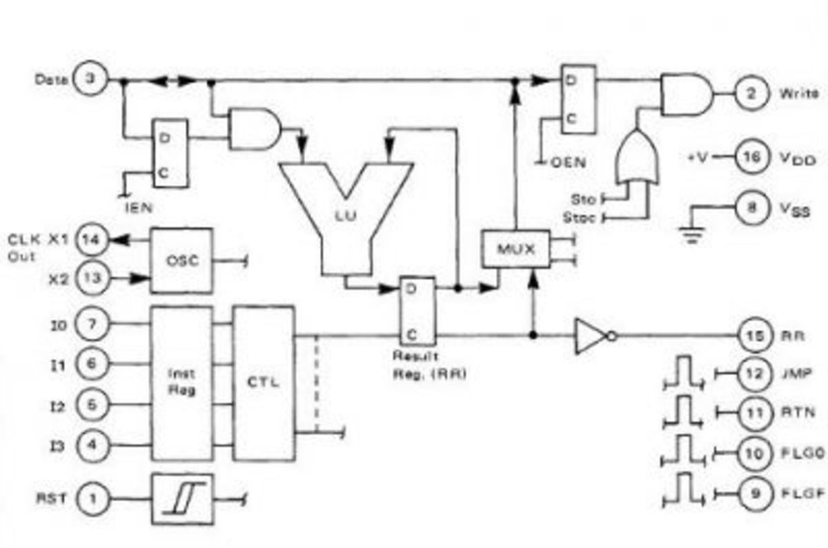 MC14500 - A 1-bit Industrial CPU - HubPages
