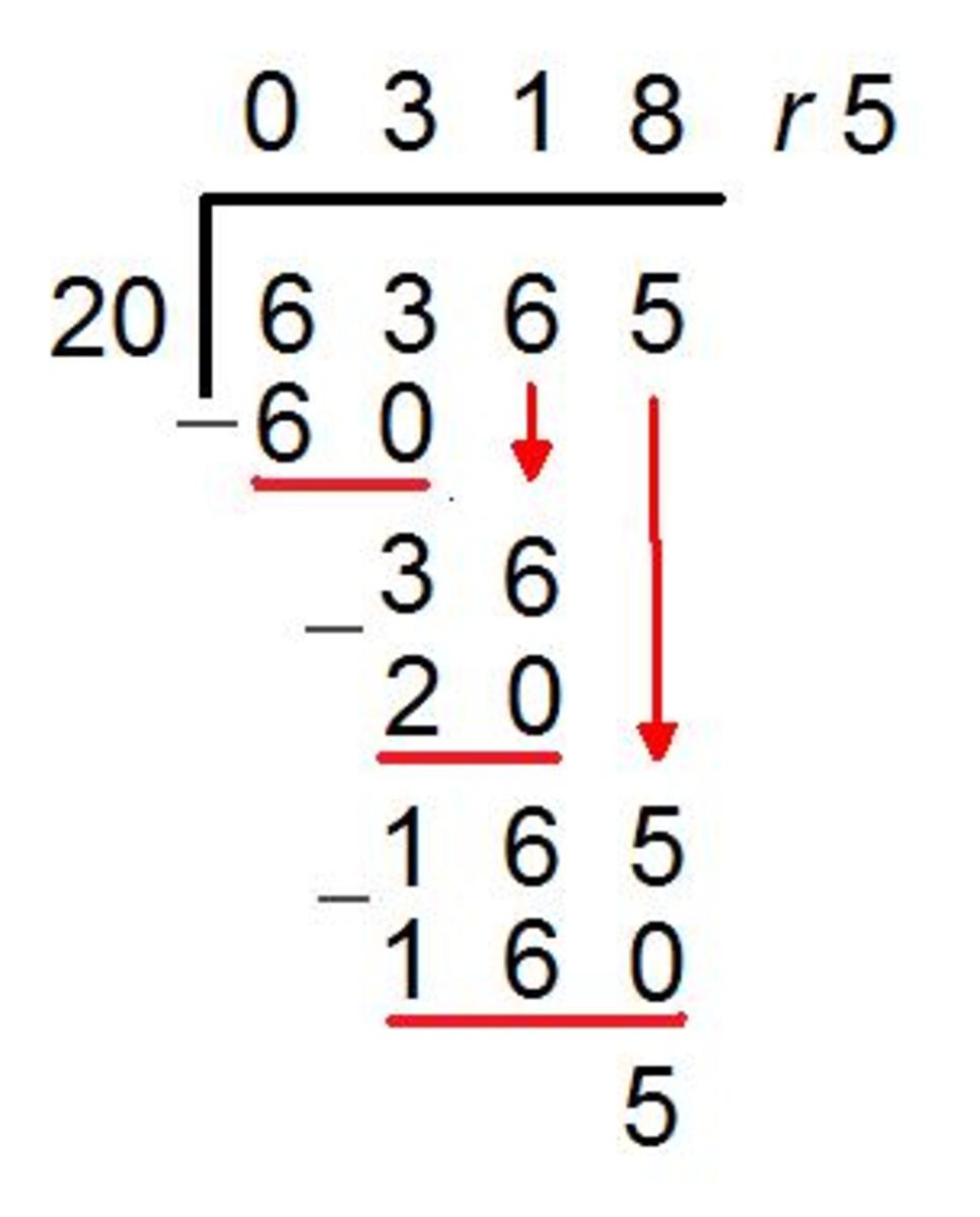 Long Division Method How To Carry Out Long Division Numeracy Math Help HubPages