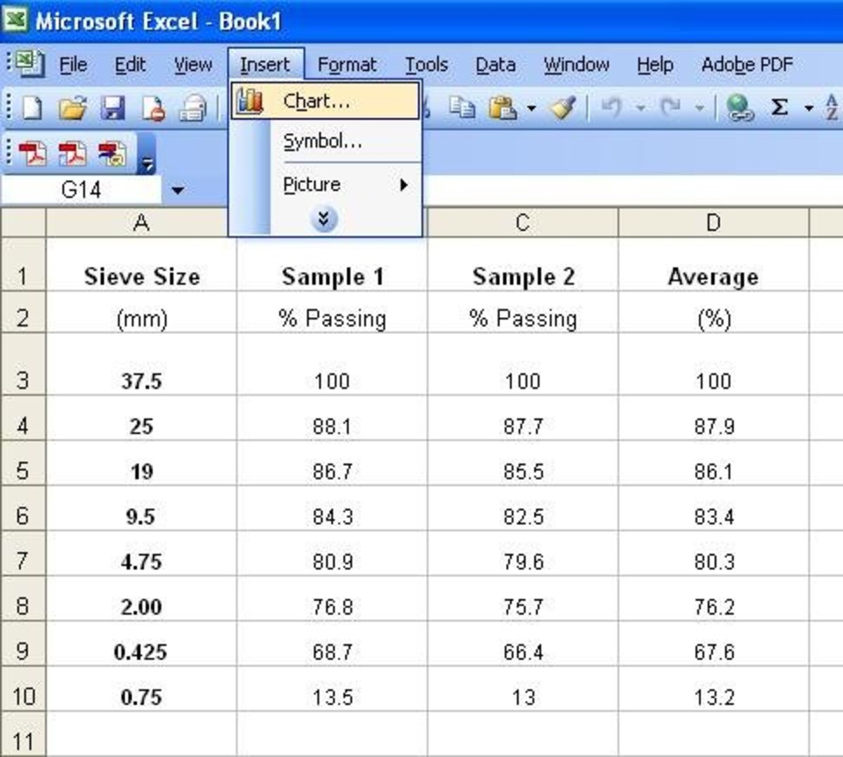 How To Create A Sieve Analysis Graph In Excel Spreadsheet A Step By Step Guide HubPages