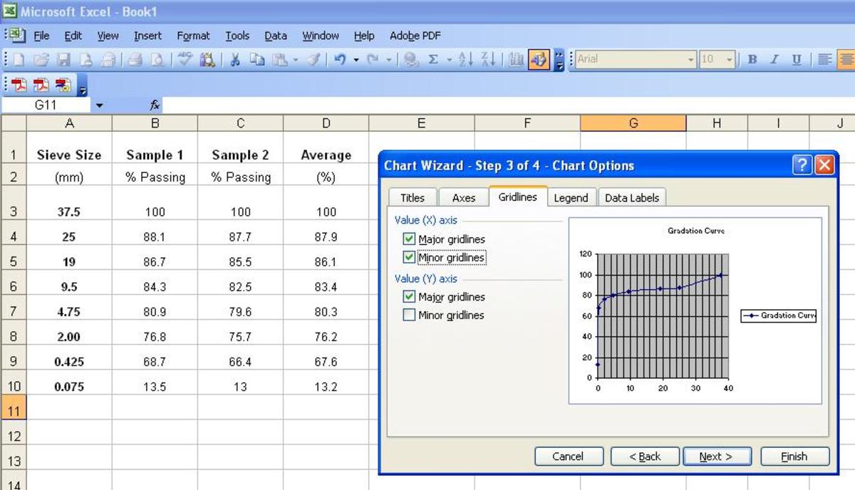 How To Create A Sieve Analysis Graph In Excel Spreadsheet A Step By Step Guide HubPages
