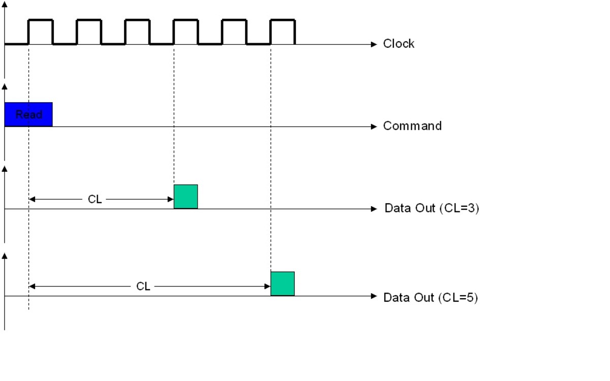 Everything you need to know about system memory - HubPages