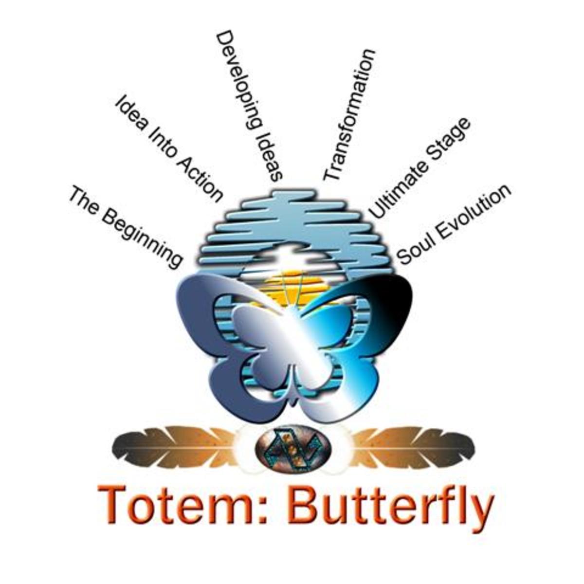 Butterfly: Analogy for a Joyful Dance of Life - HubPages