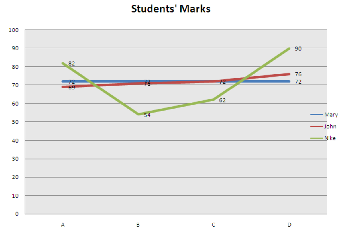 Use of Standard Deviation in Business – How to calculate Standard ...