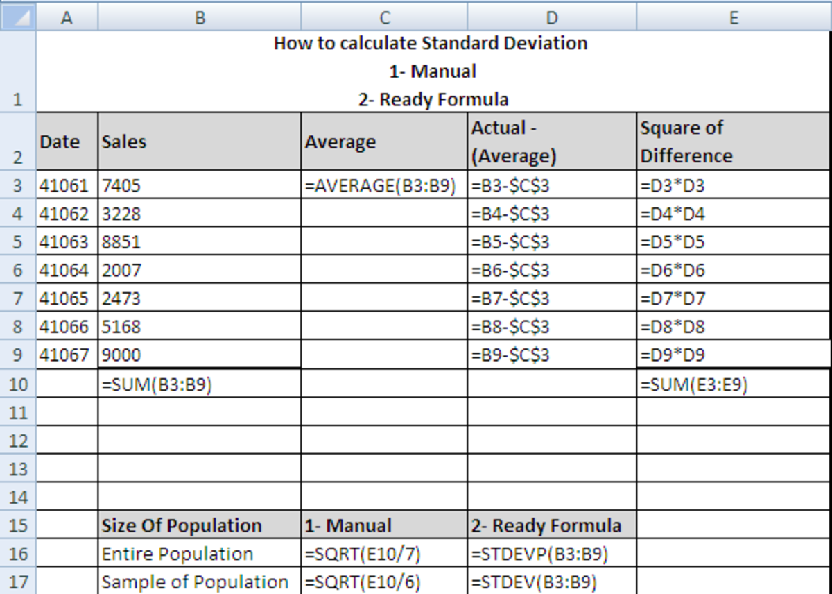 Use of Standard Deviation in Business – How to calculate Standard Deviation using Microsoft ...