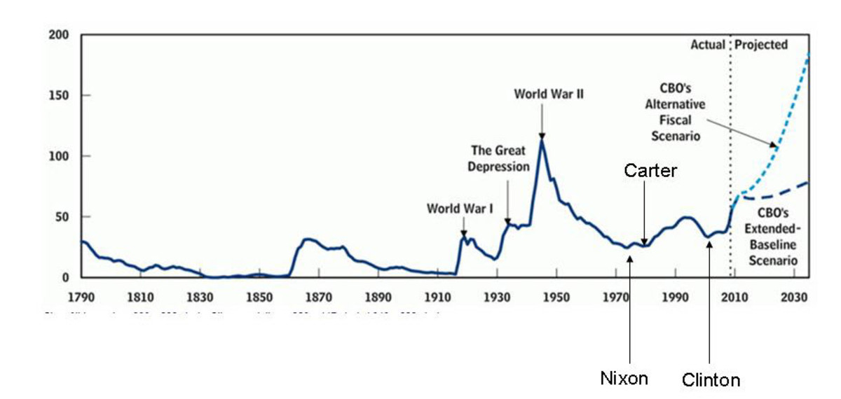 What is the Difference Between the U.S. National Debt and the Deficit ...