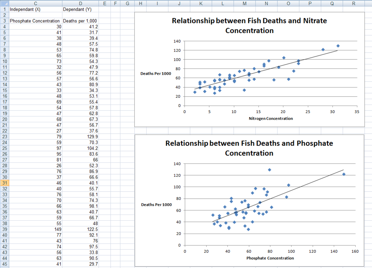 Using The Moving Average Tool From The Excel 2007 And Excel 2010 Analysis Toolpak Hubpages