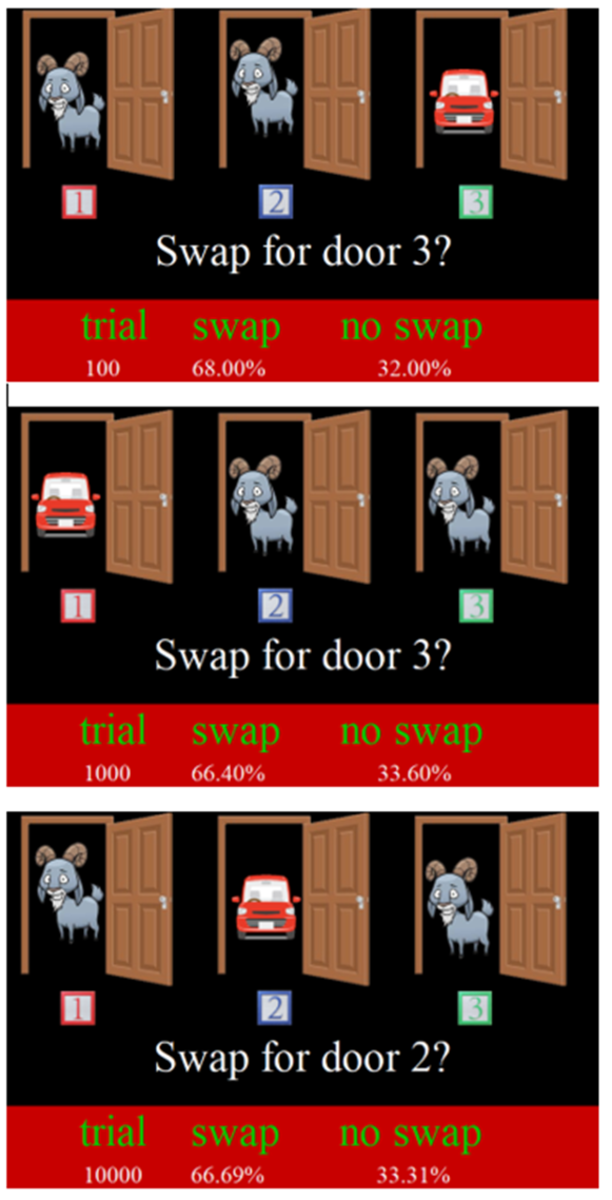 Monty Hall Problem: Choose The Other Door For The Goat - HubPages