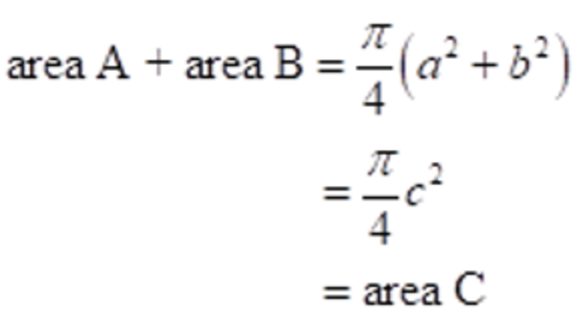 Pythagoras’ Theorem Using Polygons, Circles and Solids - HubPages