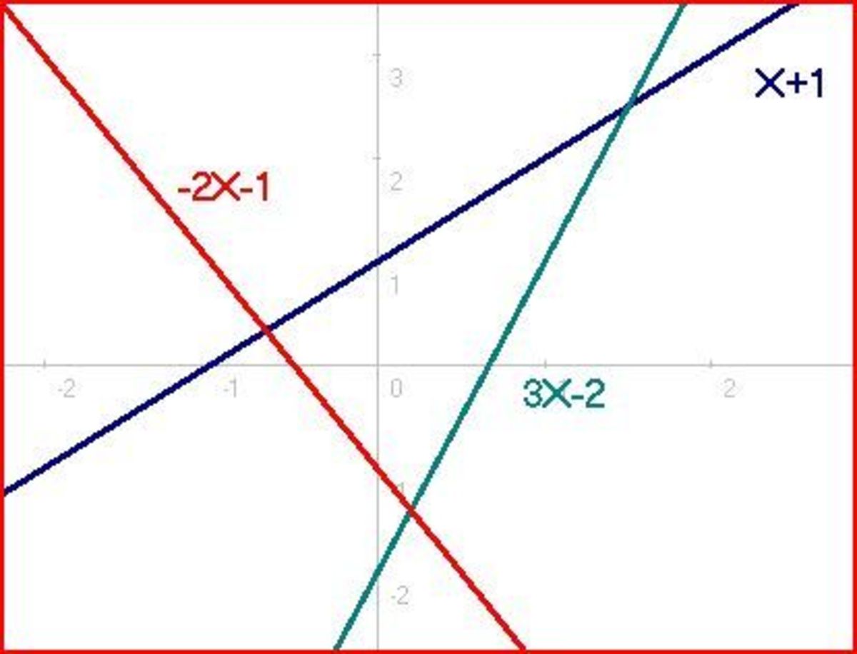 How To Find The Intersection Of Two Lines And Other Types Of Curves Owlcation
