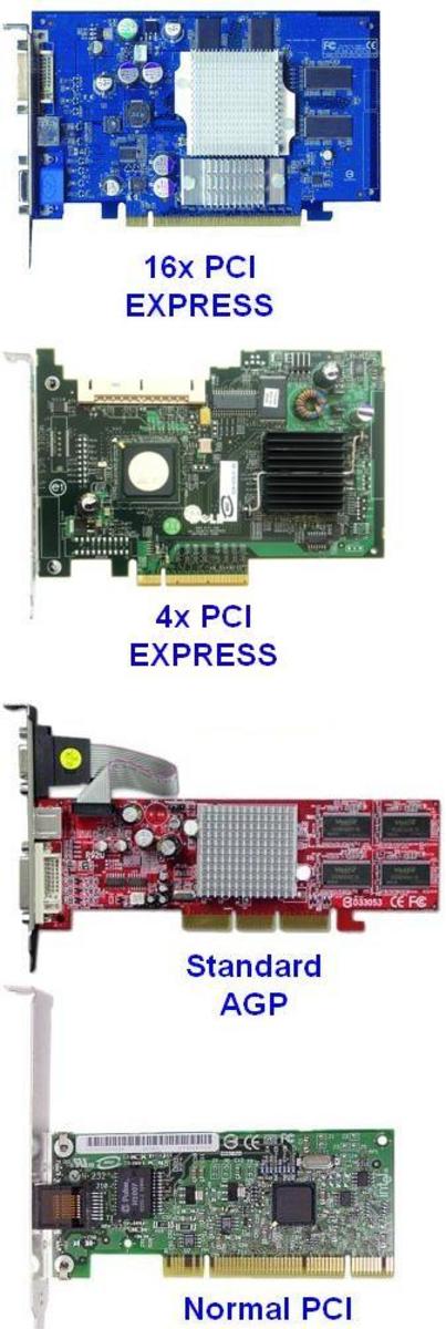 Everything you need to know about a videocard - HubPages