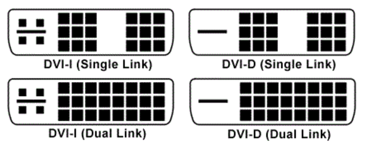 Everything you need to know about a videocard - HubPages